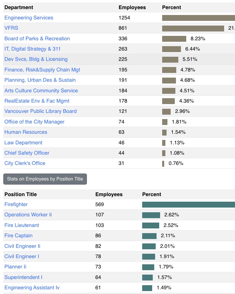 Open Data Vancouver | Explore & Analyze Vancouver’s Public Data